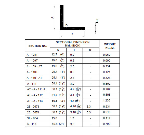 Angle -1"-A110 T-12 Feet, KANDY HARDWARE (PVT) LTD